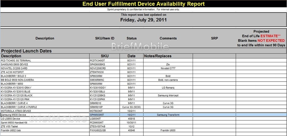 Updated Sprint roadmap features the LG Optimus Black and the Samsung ...