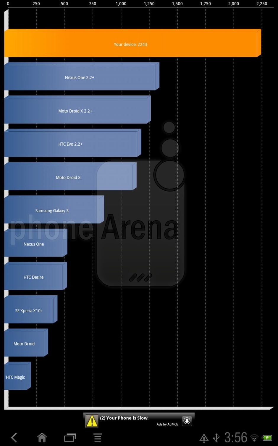 HTC Jetstream benchmark tests - PhoneArena