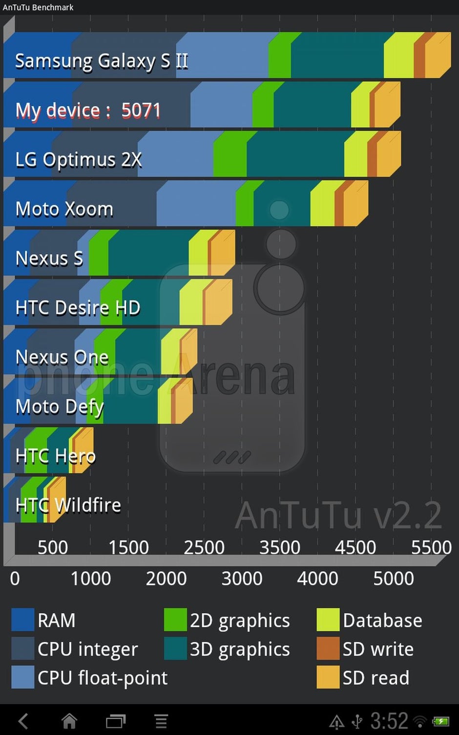HTC Jetstream benchmark tests - PhoneArena