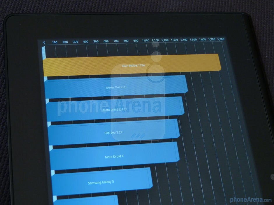 Sony Tablet S benchmark tests - PhoneArena