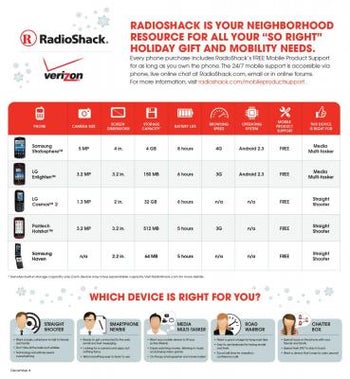 Radio Shack offering free phones each week for the holidays - PhoneArena