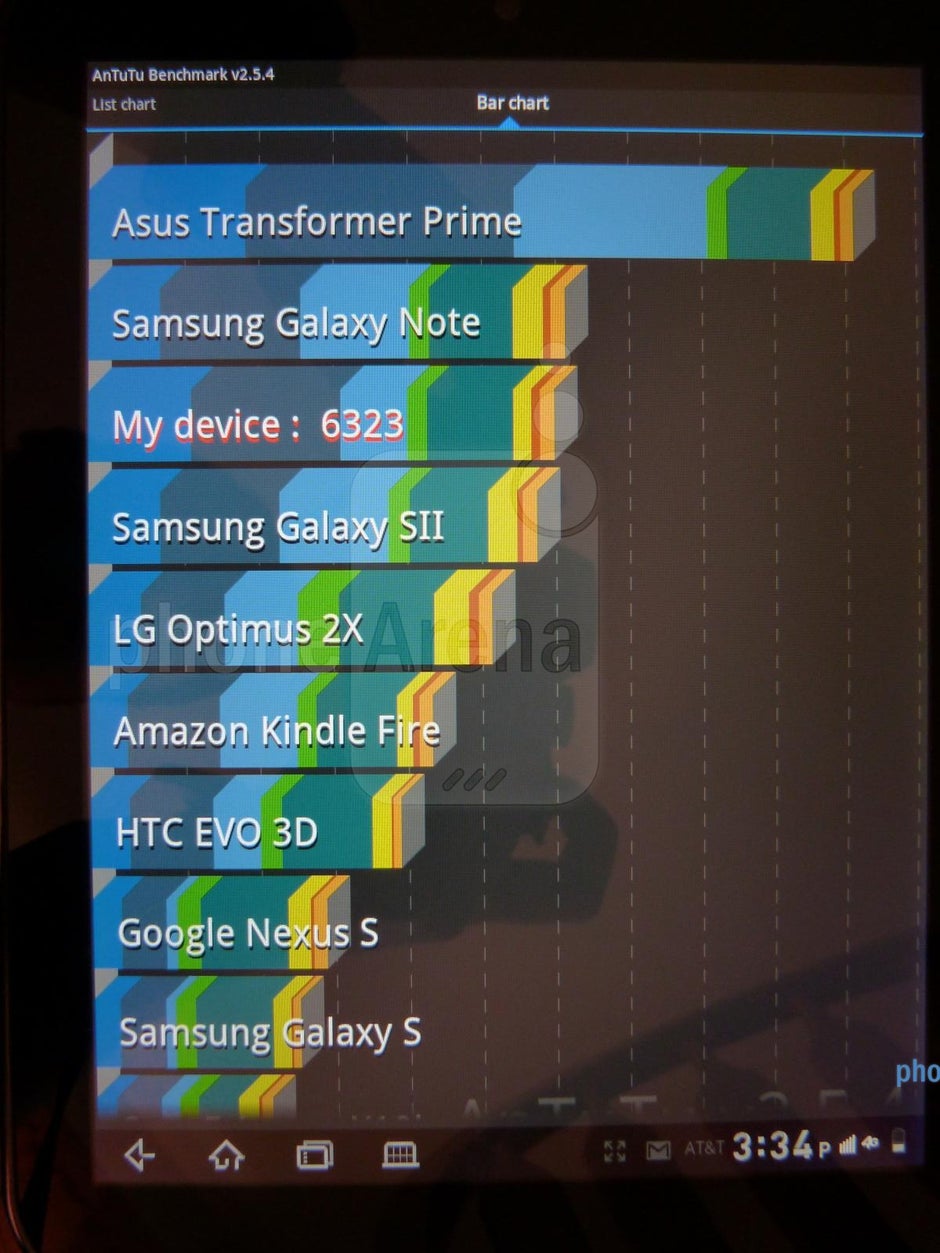Pantech Element benchmark tests - PhoneArena