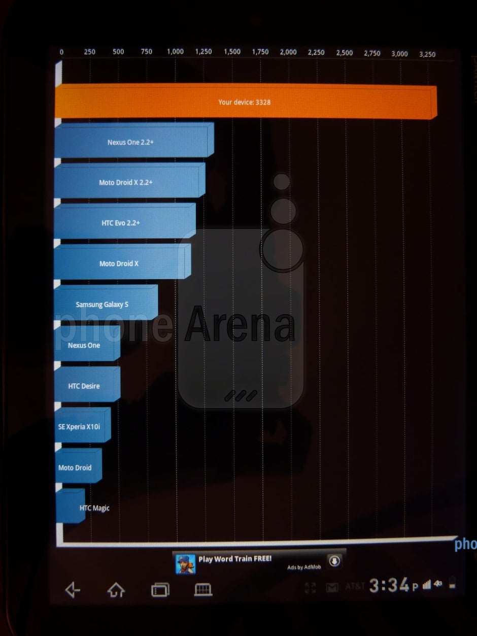 Pantech Element benchmark tests - PhoneArena
