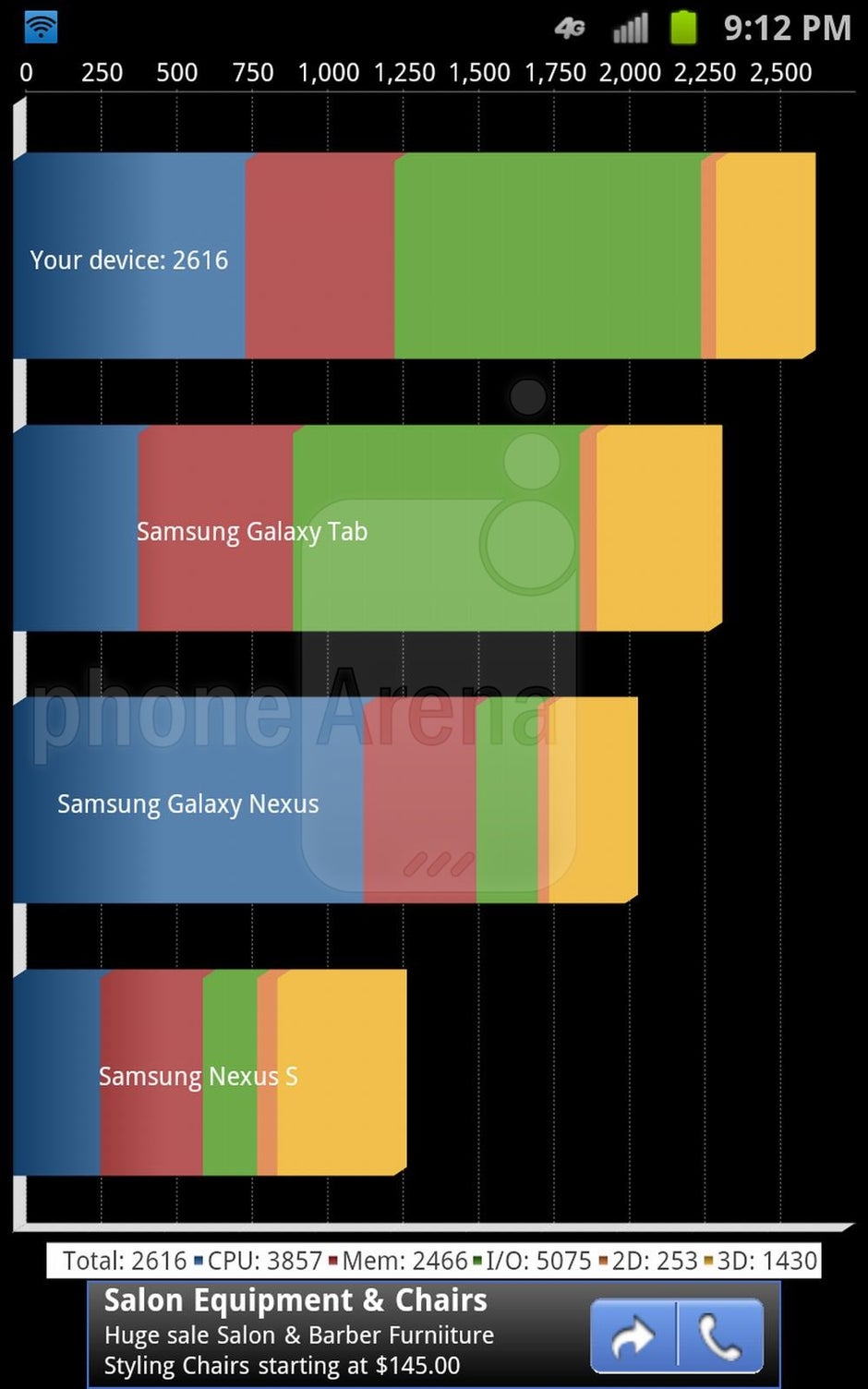 Samsung Galaxy Note for AT&T benchmark tests - PhoneArena