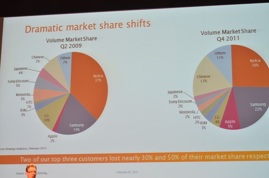 ST-Ericsson introduces new NovaThor L8540 28nm SoC with built-in LTE ...