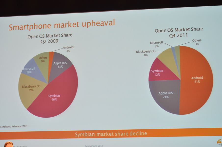 ST-Ericsson introduces new NovaThor L8540 28nm SoC with built-in LTE ...