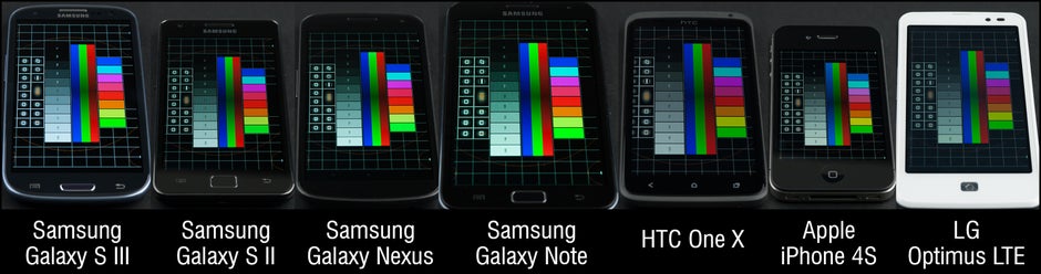Screen comparison: Samsung Galaxy S III vs the fierce competition ...