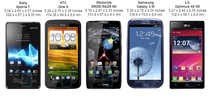Motorola DROID RAZR HD vs the competition: size comparison - PhoneArena