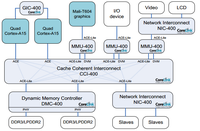 ARM Cortex A15: a deeper look - PhoneArena