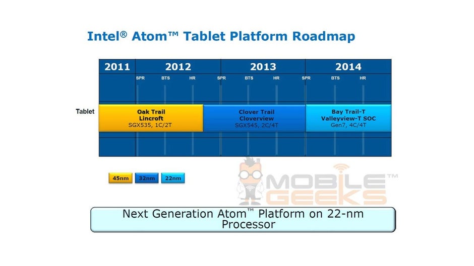 Intel developing next-gen Atom processor for tablet use - PhoneArena