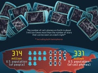 Learn some amazing facts about cell phones with this new infographic ...