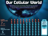 Learn some amazing facts about cell phones with this new infographic ...