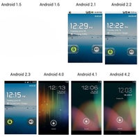 The Evolution of Android, 5 years later - PhoneArena